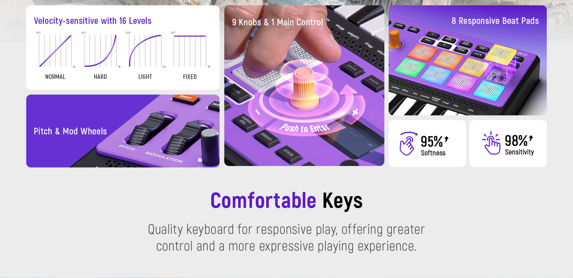 Synido TempoKEY W25 MIDI Keyboard Controller Wireless Bluetooth