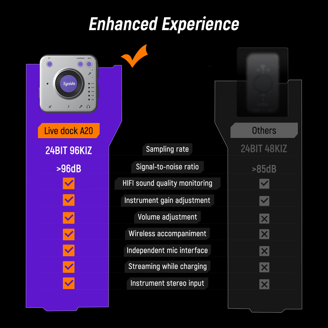 Synido Live Dock A20 Audio Interface Portable Music Recording Sound ...